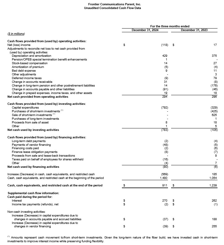 Frontier Reports Fourth-Quarter and Full-Year 2024 Results - Frontier Newsroom
