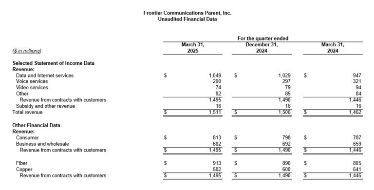 Frontier Reports First-Quarter 2025 Results - Frontier Newsroom