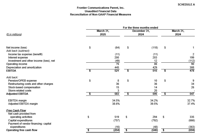 Frontier Reports First-Quarter 2025 Results - Frontier Newsroom